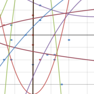 Missile Command: Quadratic Protocol | Desmos