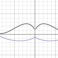 Bezier Curves | Desmos