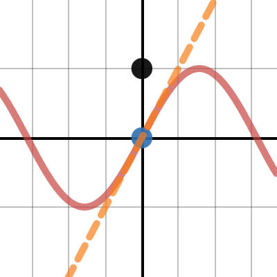 BC-3: Deriv of Sine | Desmos