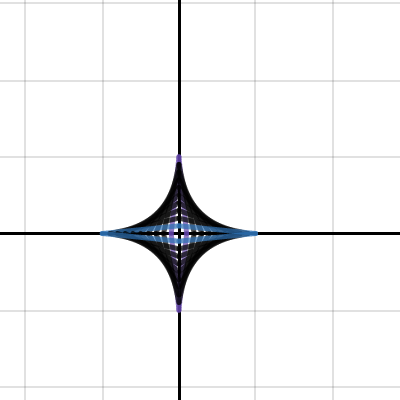 Kyle_Batty Falling Ladder | Desmos