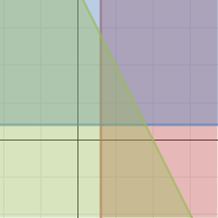 Linear Programming A | Desmos