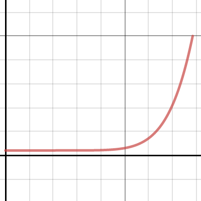 Schlick's Approximation of the Fresnel Term | Desmos