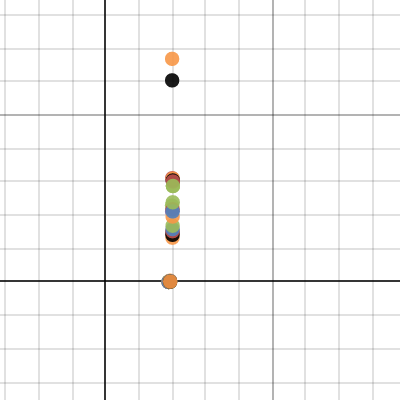 Statistics Math Project | Desmos