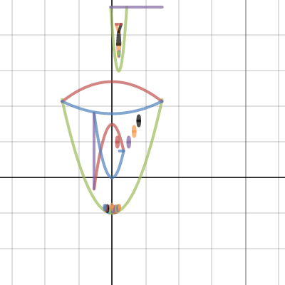 Math assignment -Harrisin | Desmos