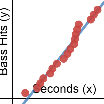 Complete Beats Data | Desmos