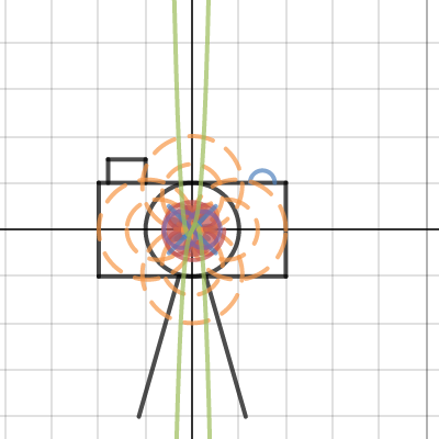 camera | Desmos
