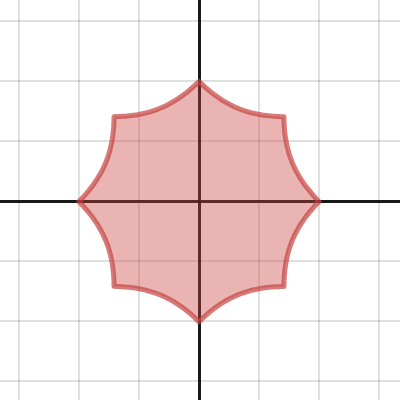 abs value 8-pointed star | Desmos