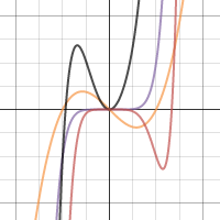 Polynomials odd degree | Desmos