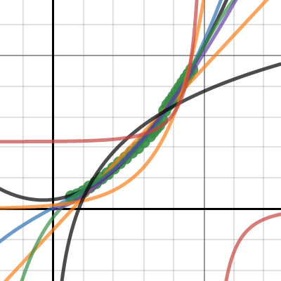 IA Project | Desmos