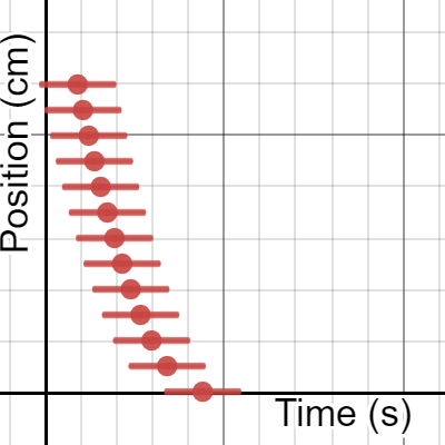 free fall dmb | Desmos