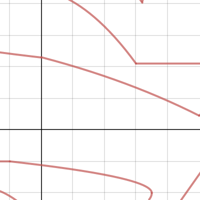 Superman| Desmos