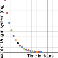 Drug Filter Lab | Desmos