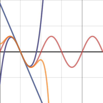 Taylor Series Lab 10 Part 1 | Desmos