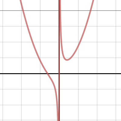 K rule map 3 | Desmos