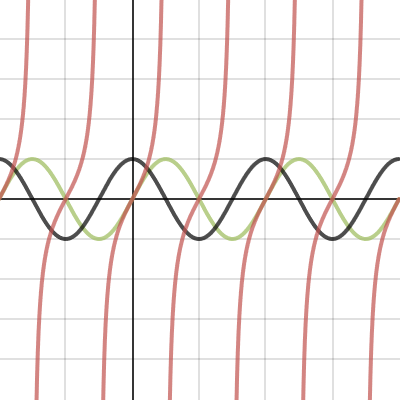 Three Trig Graphs | Desmos