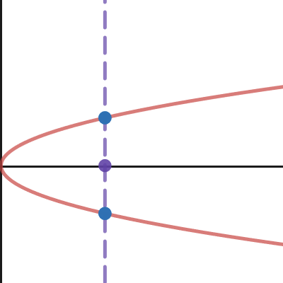 vertical line rule (not a function) | Desmos