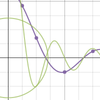 Sine Wave decay | Desmos