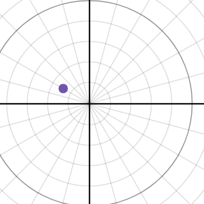 Plotting Polar Points | Desmos