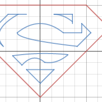 Superman Symbol - Blacka | Desmos