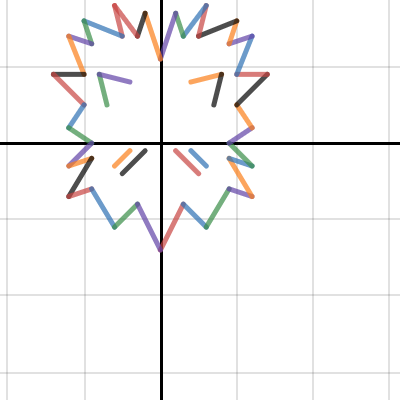 Lion graph | Desmos