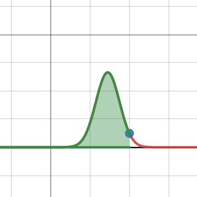 Normal Distribution | Desmos