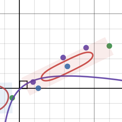 biquadratic interpolate with actual function | Desmos