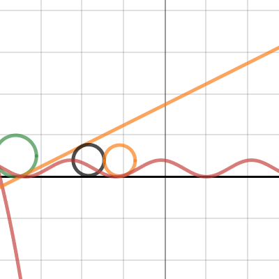Roller coaster | Desmos