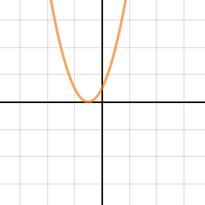 Calc 1-62 Student eTool | Desmos