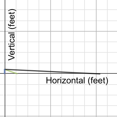 Barbie Zipline Orchard Hills (w/bldg)| Desmos