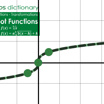 Cube Root Functions Transformations | Desmos