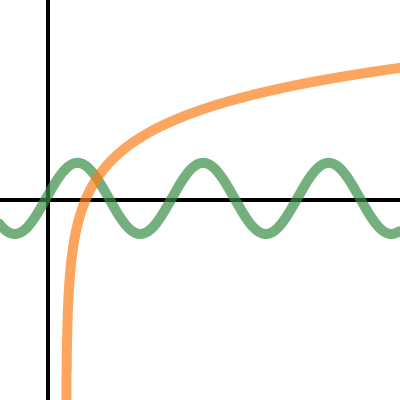 Domains of combinations of functions #2 | Desmos