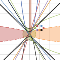 math project | Desmos