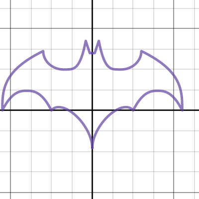 batman-begins/darkknight/sine morph | Desmos
