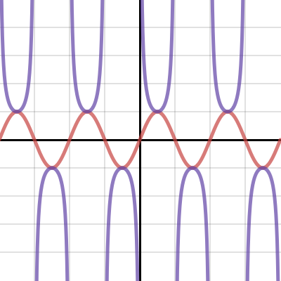 Parent Functions with Sliders | Desmos