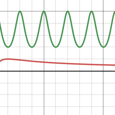 Log and Trigo Equation | Desmos