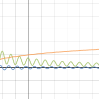 prob graph| Desmos