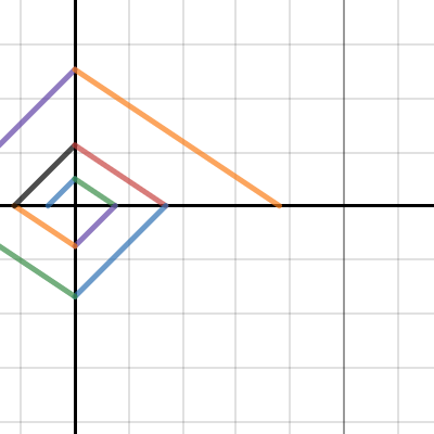 Graded Assignment Problem 3 | Desmos