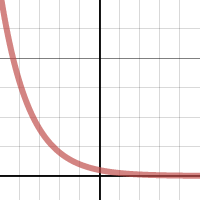 exponential graph type 3: y = a^x for 0