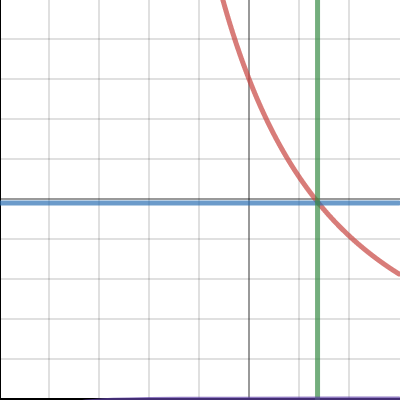Desmos | Graphing Calculator