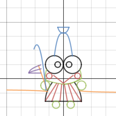 Quater 3 Performance Task | Desmos