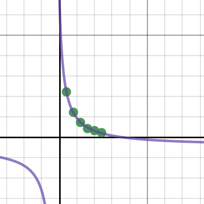 Boyle's Law | Desmos