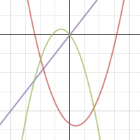 Practice 1 | Desmos