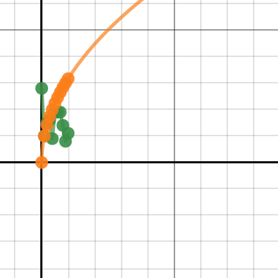 summer school ms.o gw | Desmos