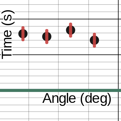 Pendulum Lab Graphical Analysis | Desmos