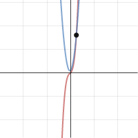 anti-derivative of quadratic expression | Desmos