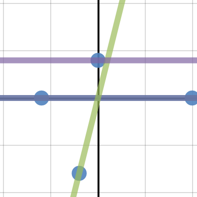 Match My Graph #8 | Desmos