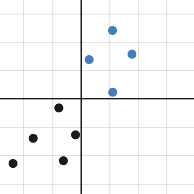 kinetic energy constraint, shells | Desmos