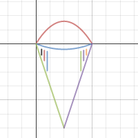 Question 6: icecream | Desmos