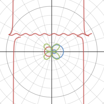 polar plane graph | Desmos