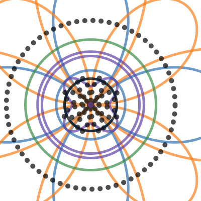 Block 7 practice | Desmos
